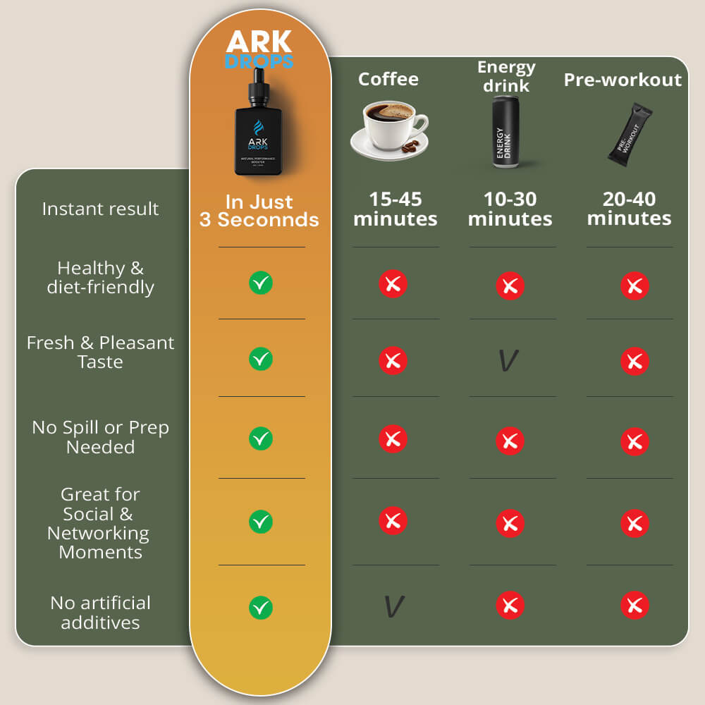 ARK DROPS Natural performance booster - ARK Of Sweden