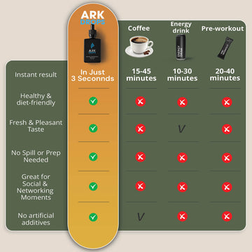 ARK Drops Double Pack – ARK Of Sweden