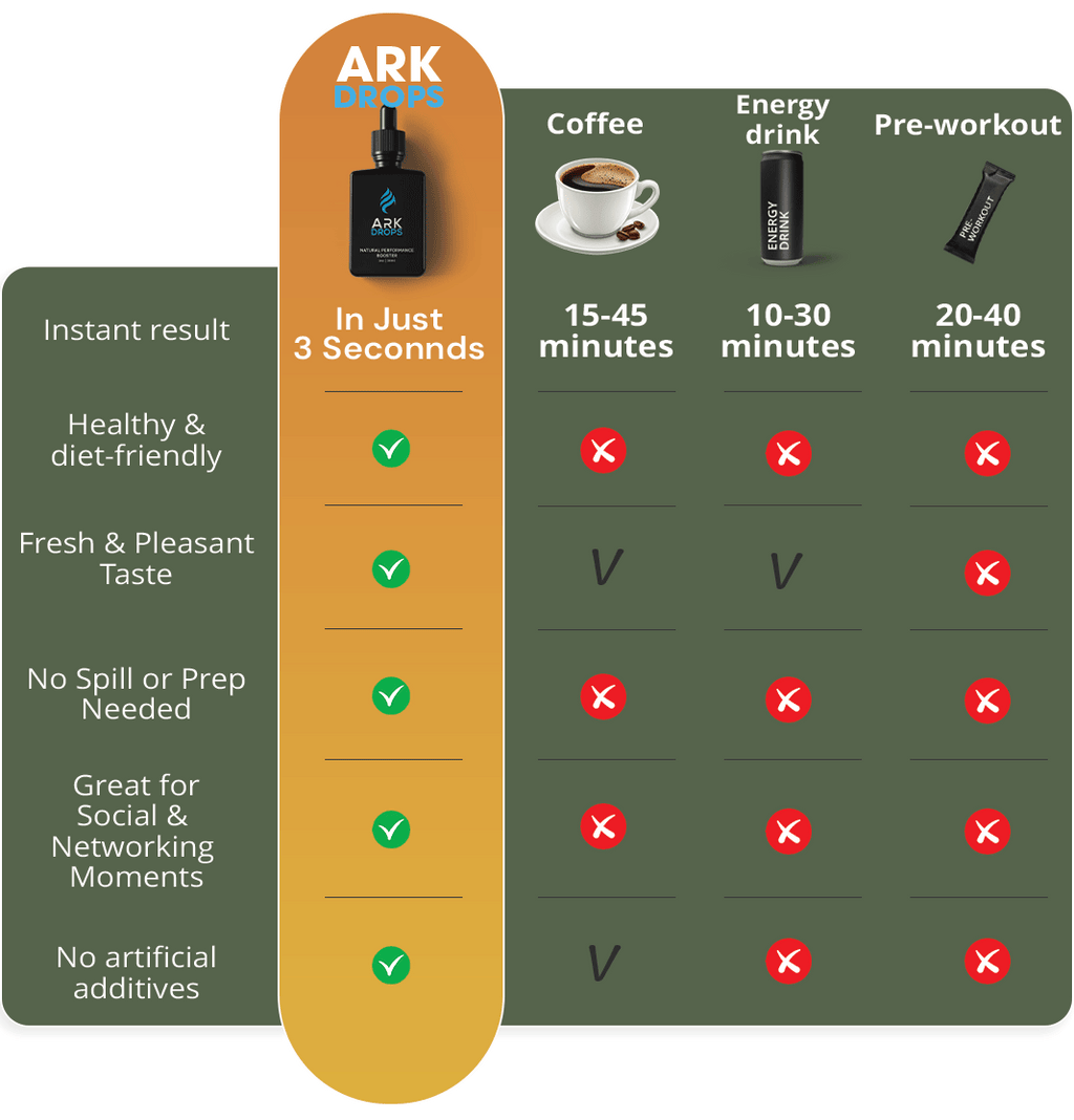 ARK DROPS Natural performance booster - ARK Of Sweden