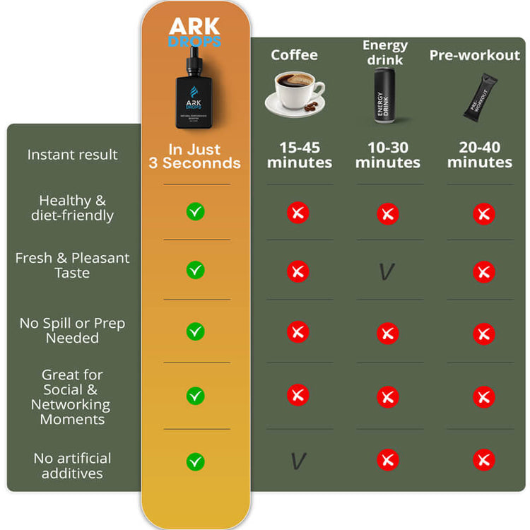 ARK DROPS Natural performance booster - ARK Of Sweden